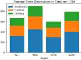 Create A Stacked Bar Chart With Labels In Python Matplotlib