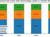 Create A Stacked Bar Chart With Labels In Python Matplotlib