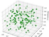 Create A Transparent 3d Scatter Plot In Python Matplotlib