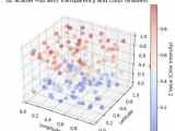 Create A Transparent 3d Scatter Plot In Python Matplotlib