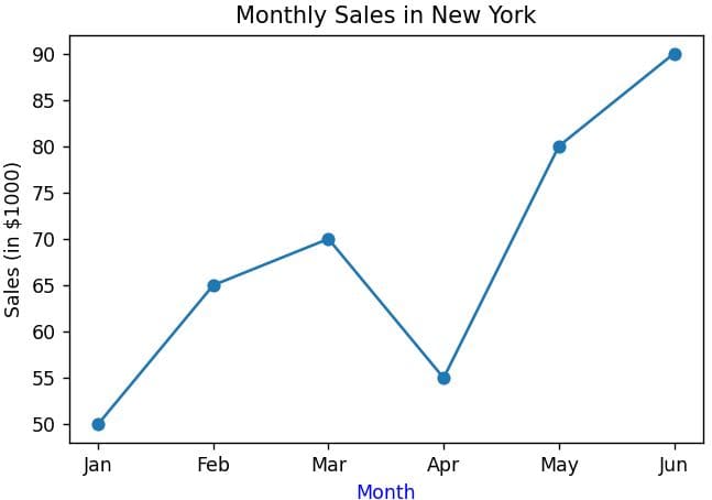 Python Matplotlib How To Change Axis Label Color Onelinerhub - Dark Texture Collection - 4K Quality