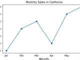 Customize Matplotlib X Axis Label Color And Size In Python