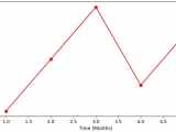 How To Change Matplotlib Figure Title Font Size In Python