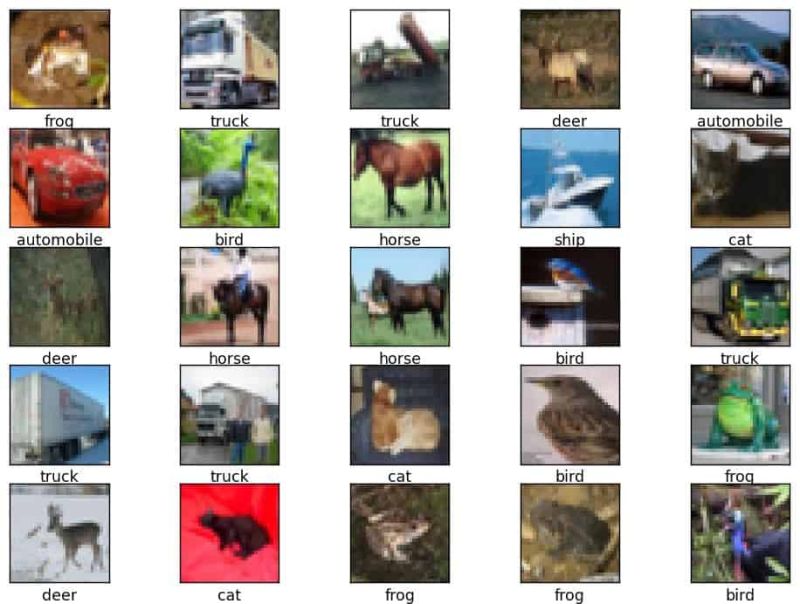 Python Keras Cnn Model For Image Classification Does Not Generalize - Premium Abstract Art Gallery - 4K