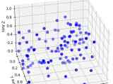 Create A Matplotlib 3d Scatter Animation In Python