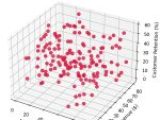 Create 3d Scatter Plot From A Numpy Array In Matplotlib