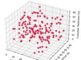 Create 3d Scatter Plot From A Numpy Array In Matplotlib