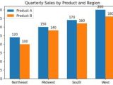 Matplotlib Grouped Bar Charts In Python