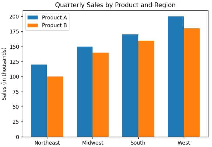 Matplotlib Grouped Bar Charts In Python - Abstract Pattern Collection - Desktop Quality