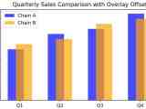 Overlay Two Bar Charts In Matplotlib With Python