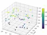 Save A 3d Scatter Plot In Python Using Matplotlib