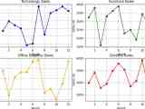 How To Save Matplotlib Subplots To Pdf In Python