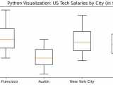 Matplotlib Boxplot Set X Axis Tick Labels