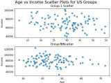 Matplotlib Scatter Plots With Tight Layout In Python