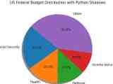 Python Matplotlib Pie Chart Explode And Shadow Effects