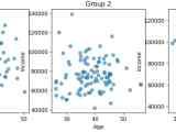 Matplotlib Scatter Plots With Tight Layout In Python