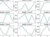 Matplotlib Tight Layout For Python Subplots
