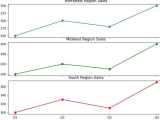 Matplotlib X Axis Labels In Subplots With Python