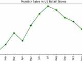 Rotate Matplotlib X Axis Labels In Python