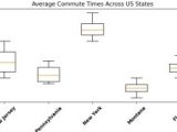 Matplotlib Boxplot Set X Axis Tick Labels