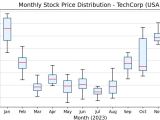Create A Matplotlib Boxplot For Time Series Data In Python