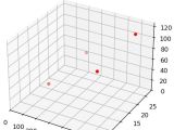 Set Axis Limits In Matplotlib 3d Plots