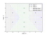 Learning Vector Quantization