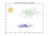 Fuzzy C Means Clustering Skfuzzy V0 2 Docs