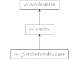 Wx Lib Scrolledpanel Scrolledpanel Wxpython Phoenix 4 0 0a3 Documentation