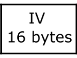 Pythoninformer Fernet System For Symmetric Encryption