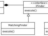 Pythoninformer Strategy Pattern