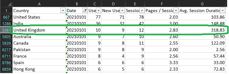 248,306 Visitors In 2021 - A Streamlit Tutorial - Python In Office