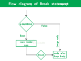 Break Statement In Python Programming