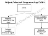 Introduction To Object Oriented Programming Oops In Python