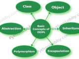 Introduction To Object Oriented Programming Oops In Python