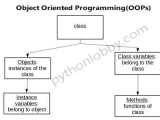 Introduction To Object Oriented Programming Oops In Python