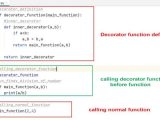 Decorators In Python Python Programming