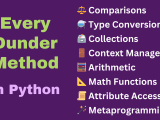 Every Dunder Method In Python Python Morsels
