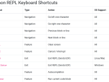 Python Repl Shortcuts Features Python Morsels