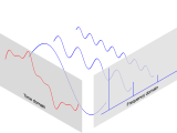 Discrete Fourier Transform Table Pdf Cabinets Matttroy