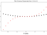 2d Plotting Python Numerical Methods