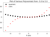 2d Plotting Python Numerical Methods