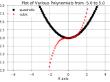 2d Plotting Python Numerical Methods