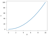 2d Plotting Python Numerical Methods