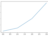 2d Plotting Python Numerical Methods