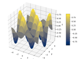 3d Plotting Python Numerical Methods