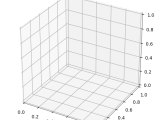 3d Plotting Python Numerical Methods