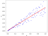 Least Squares Regression In Python Python Numerical Methods