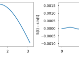 Python Ode Solvers Python Numerical Methods