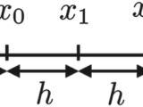 Numerical Differentiation Problem Statement Python Numerical Methods